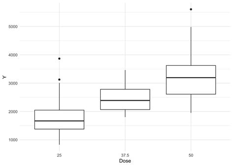 Cassia Roths Data Analysis Portfolio Fitting Exercise