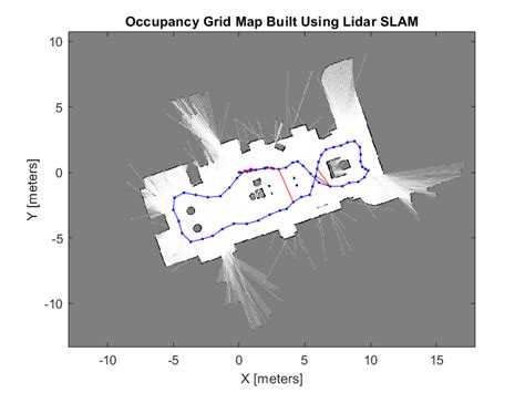 Implementar localización y mapeo simultáneos SLAM con escaneos Lidar MATLAB Simulink