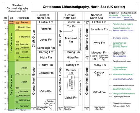Nw European Stratigraphic Lexica