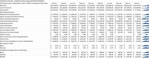 How To Make Sparklines In Excel HowtoExcel Net