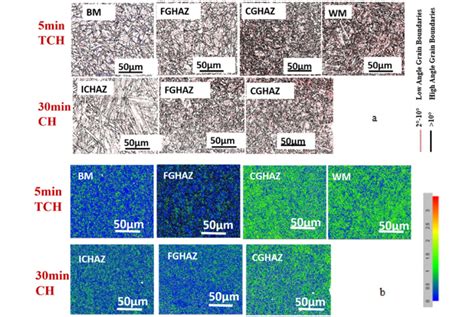 Grain Boundary Maps A And Corresponding Kam Maps B Taken Across The