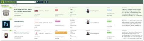 Getting Started With Certifications Knowledgebase Appward