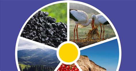 Урок практикум з географії 8 клас НУШ Інші методичні матеріали Географія