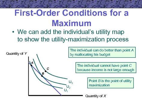 Chapter 4 Utility Maximization And Choice Microeconomic Theory