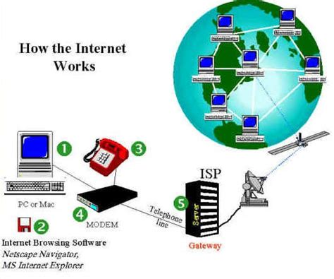 Introduction To Internet ICT Comp Sc PLACIDE S PERSONAL BLOG
