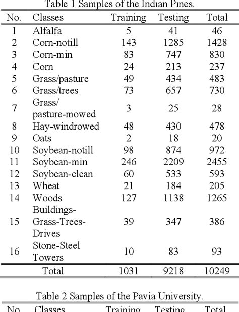 Table 1 From Local Correlation Based Data Gravitation Classification