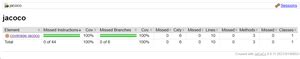 JUnit JaCoCo Code Coverage GeeksforGeeks