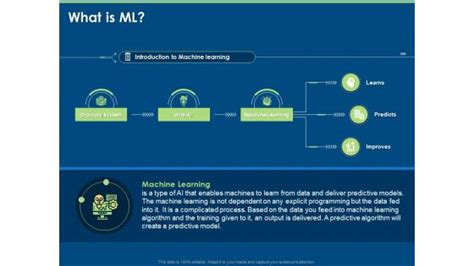 Artificial Intelligence Machine Learning Deep Learning What Is Ml Ppt