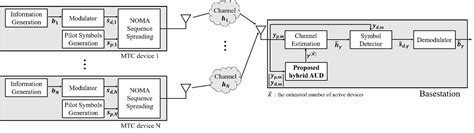 Figure 2 From Hybrid Active User Detection For Massive Machine Type