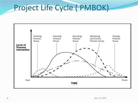 PPT Project And Its Phases PowerPoint Presentation Free Download ID 11402526