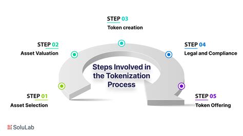 A Guide To Asset Tokenization A Guide To Asset Tokenization