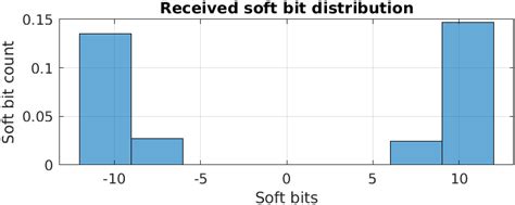 MATLAB Testing Tools SrsRAN Project Documentation