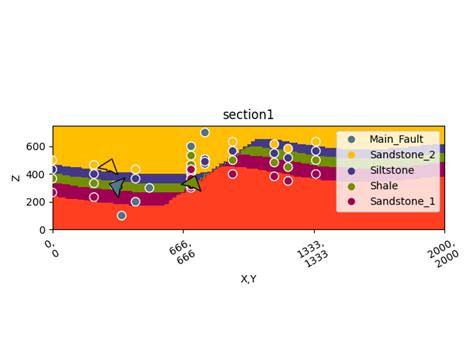 B D Sections GemPy B Documentation