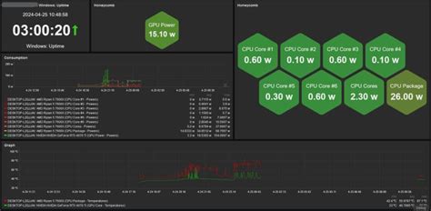 Leonardo Ariel S On Linkedin Testing Some New Dashboard Widgets From Zabbix 70beta3 You Can