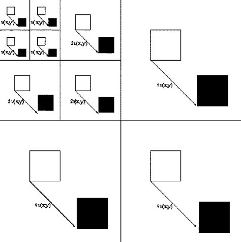 Figure 1 From A Multiresolution Motion Estimation Technique With
