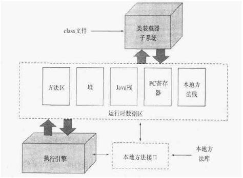 jvm性能参数调整介绍 zhangxl blog blogjava