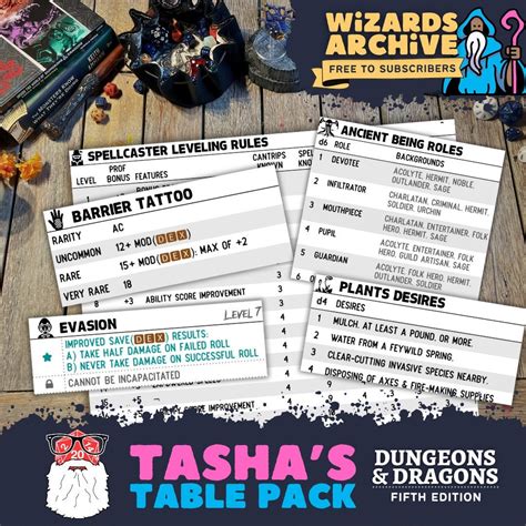 Dnd Tasha S Tables 100 Dungeons And Dragons 5e Dm Screen Tables Tasha S