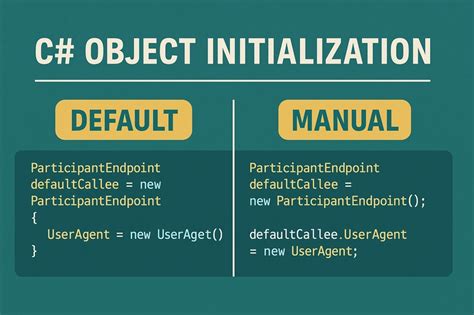C Object Initialization Like A Pro From Inline Blocks To Explicit