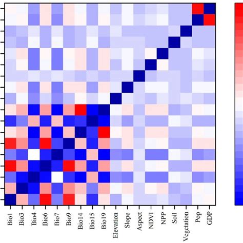 The Correlation Analysis Of Modeling Variables Download Scientific Diagram