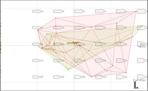 Plots Principal Component Analysis Plot PCA Momocs