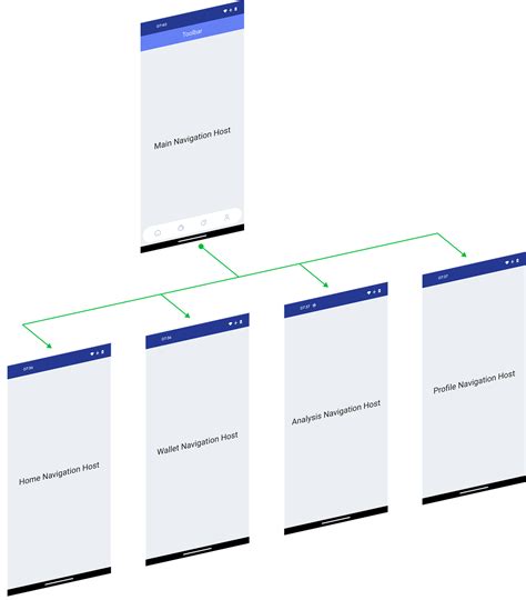 Jetpack Navigation Component Manual Implementation Of Multiple Back Stacks Droidcon