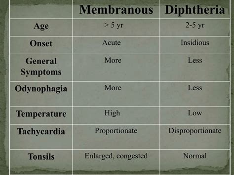 Acute And Chronic Tonsilitispptx