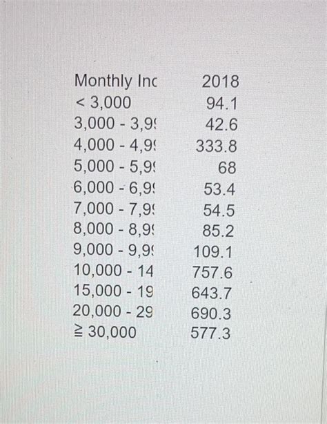 Solved Calculate Gini Coefficient Use Pd Read Excel To Chegg Com