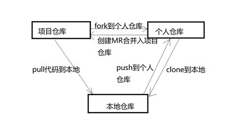 随笔录 python开发笔记 Ⅴ csdn博客