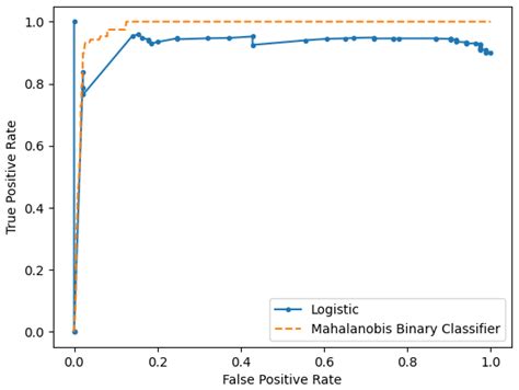 Mulber Effective Android Malware Clustering Using Evolutionary Feature Selection And