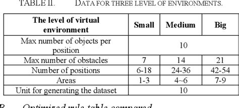 Table I From Design Of The Self Optimal Tuning Fuzzy Inference System