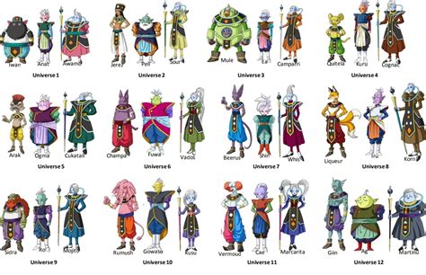 Grand Supreme Kai Universe 1 Dragon Ball Multiverse Wiki