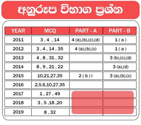 The Basic Concepts In Ict Al Ict