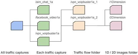 Applied Sciences Free Full Text No Pictures Please Using Explainable Artificial