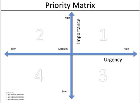 Do Fewer Things Better Redux A Focus On Executional Excellence