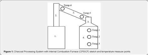 Figure 1 From Pyroligneous Acid Produced By Rice Husk Using The Charcoal Processing System With