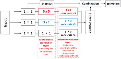 The Structure Diagram Of The Rfb Module Similar To Fig 3a The Download Scientific Diagram