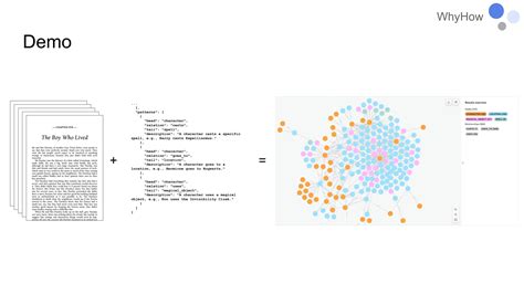 Knowledge Graphs In Retrieval Augmented Generation With Whyhowai