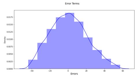 3 Techniques For Building A Machine Learning Regression Model From A Multivariate Nonlinear