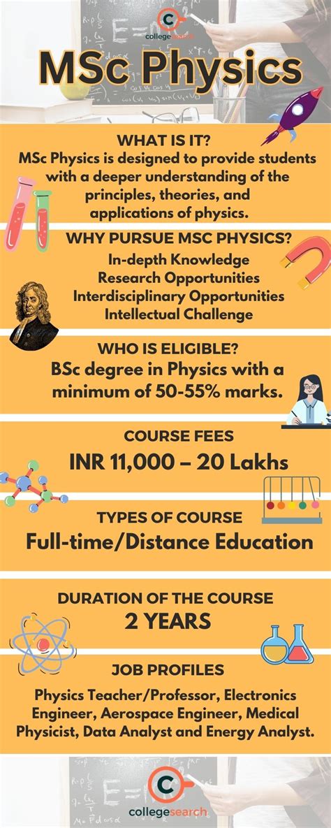 Msc Physics Admission 2024 Eligibility Colleges Subjects Jobs