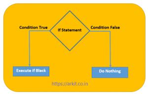 Bash If Statement Make Decisions Bash Scripts Tech Tutorial