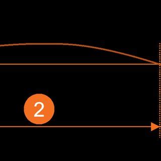 Interpretation Of Pushover Analysis Download Scientific Diagram