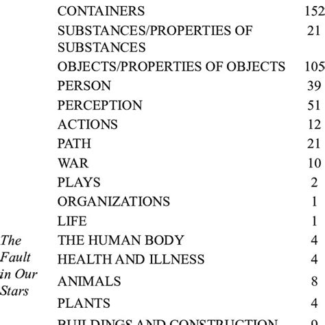Target Domains Of Conceptual Metaphors In The Novels Persuasion And The