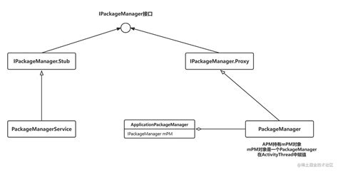 Pms源码解析——pms的启动流程（android12）android源码分析目录 一 概述 Packagemanage 掘金
