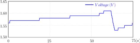 Figure 1 From Advancing Low Power Self Sustaining Iot Sensors Through Cdte Pv Driven Lora