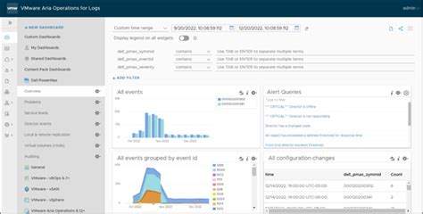 Powermax Content Pack For Vmware Aria Operations For Logs Dell Powermax And Vmware Vsphere