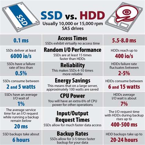 Ssd 128gb Hard Drive Vista Computer System