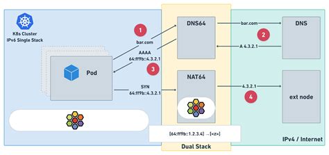 Cilium 1 13 Gateway Api Mtls Datapath Service Mesh Big Tcp Sbom Sni Networkpolicy