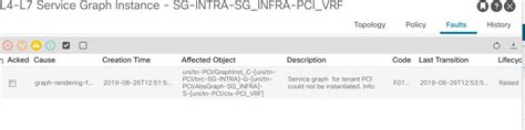 Solved Mso Unable To Deploy Sg Giving Error Bad Request Consumer