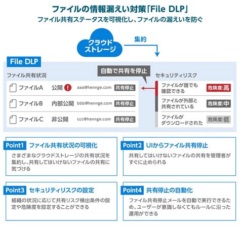 ｢クラウド設定ミス｣で情報漏えい…どう防ぐ？ ｢厳しすぎる｣ルール設定は生産性低下の懸念も Hennge 東洋経済オンライン