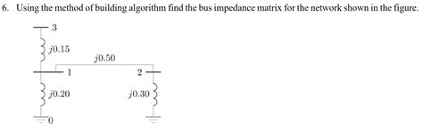 Solved 6 Using The Method Of Building Algorithm Find The